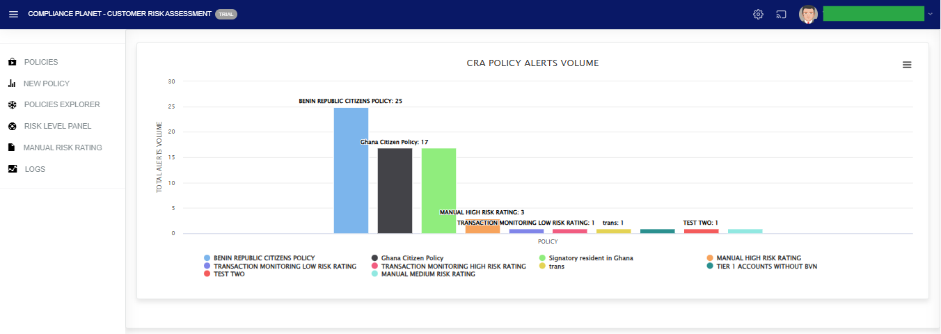 How to Carry Out Policy Listing on Customer Risk Assessment in ...