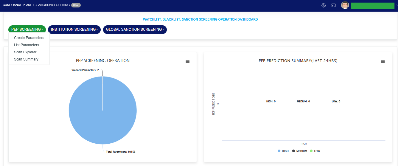 How to Carry out PEP Screening Operations In Compliance Planet Anti ...