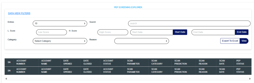 How to Carry out PEP Screening Operations In Compliance Planet Anti ...