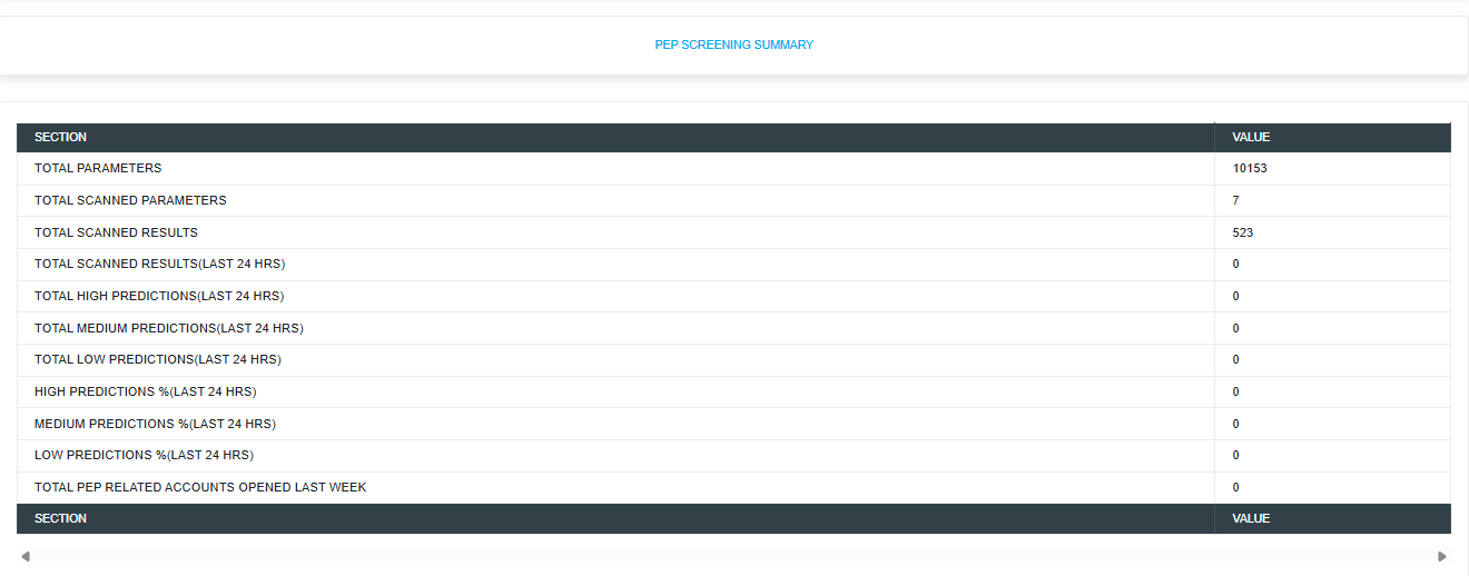 How to Carry out PEP Screening Operations In Compliance Planet Anti ...
