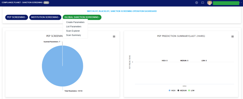 How to Carry out Global Sanction Screening Operations In Compliance ...