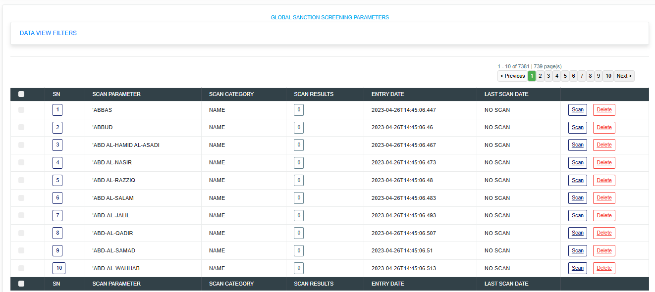How to Carry out Global Sanction Screening Operations In Compliance ...