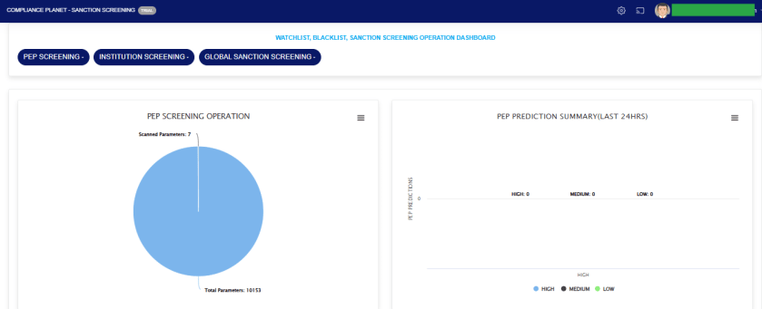 How to Carry out Global Sanction Screening Operations In Compliance ...