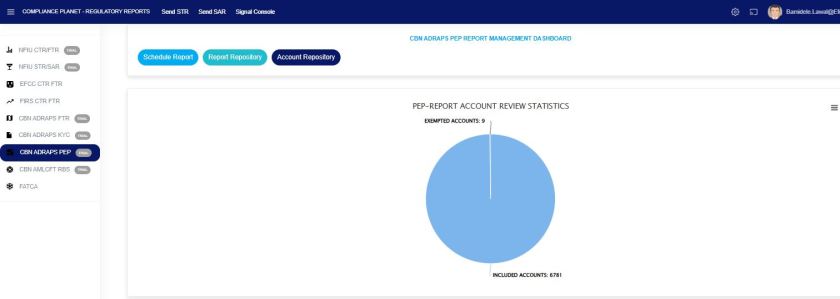 How to Carry out CBN ADRAPS PEP Review Statistics in Compliance Planet ...