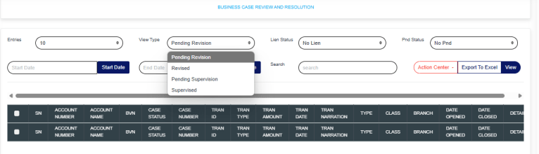 How to Carry out Business Case Manager Operations on Digital Financial ...